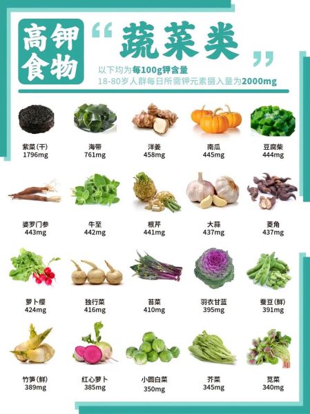 高钾食物有哪些_低钾血症吃什么补最快-第1张图片-山城妙识 高钾食物有哪些_低钾血症吃什么补最快-第1张图片-山城妙识