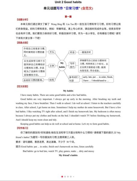 what_to_eat_for_dinner_tonight_英语作文怎么写-第1张图片-山城妙识