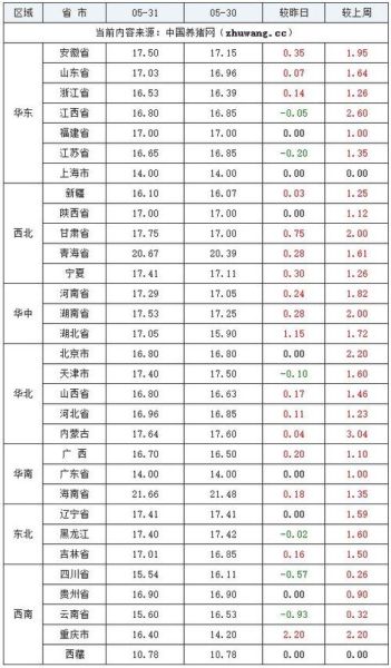 土猪肉多少钱一斤_土猪肉价格行情-第2张图片-山城妙识 土猪肉多少钱一斤_土猪肉价格行情-第2张图片-山城妙识