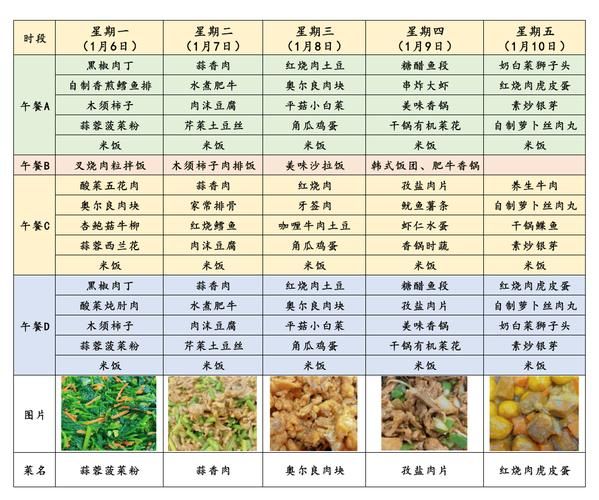 学生营养菜谱怎么做_学生营养菜谱有哪些-第2张图片-山城妙识 学生营养菜谱怎么做_学生营养菜谱有哪些-第2张图片-山城妙识