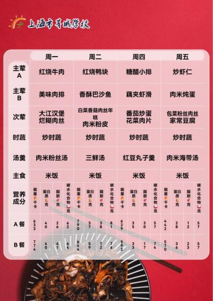 学生营养菜谱怎么做_学生营养菜谱有哪些-第3张图片-山城妙识 学生营养菜谱怎么做_学生营养菜谱有哪些-第3张图片-山城妙识