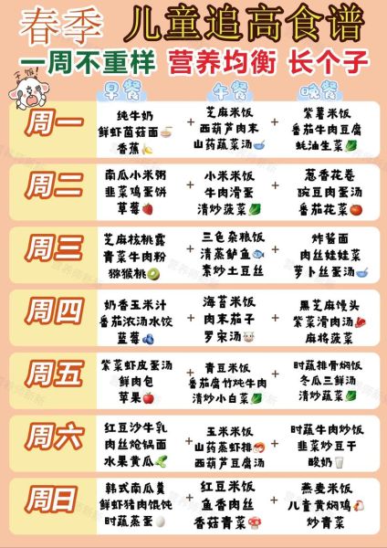 幼儿营养食谱家常做法_一周不重样-第1张图片-山城妙识 幼儿营养食谱家常做法_一周不重样-第1张图片-山城妙识
