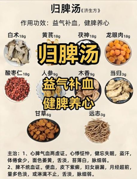 归脾汤的功效与作用_适合哪些人服用-第1张图片-山城妙识 归脾汤的功效与作用_适合哪些人服用-第1张图片-山城妙识