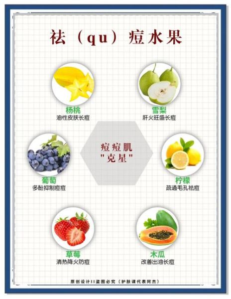 吃什么水果对脸上痘痘最好_水果祛痘排行榜-第1张图片-山城妙识 吃什么水果对脸上痘痘最好_水果祛痘排行榜-第1张图片-山城妙识