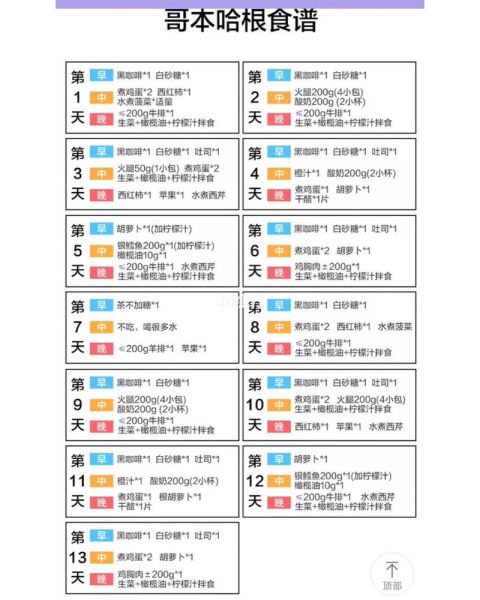 哥本哈根减肥法食谱13天下载_真的有用吗-第3张图片-山城妙识 哥本哈根减肥法食谱13天下载_真的有用吗-第3张图片-山城妙识
