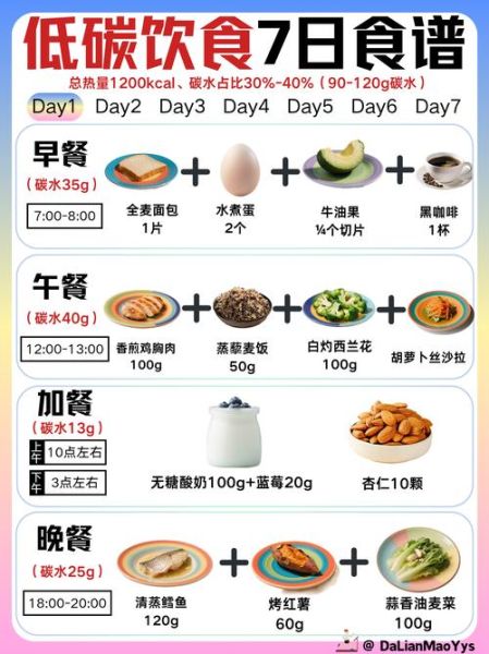 每天吃什么最健康_如何科学安排一日三餐-第1张图片-山城妙识 每天吃什么最健康_如何科学安排一日三餐-第1张图片-山城妙识