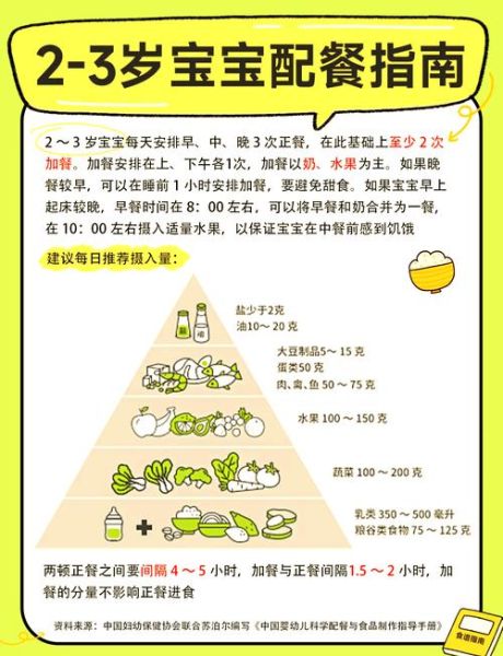 每天吃什么最健康_如何科学安排一日三餐-第2张图片-山城妙识 每天吃什么最健康_如何科学安排一日三餐-第2张图片-山城妙识