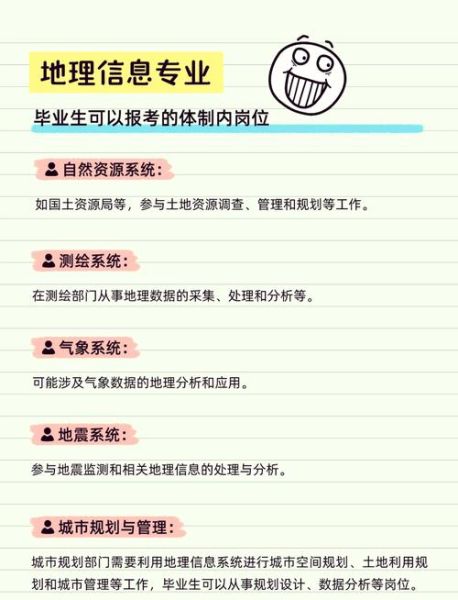 地理信息科学专业学什么_就业前景如何-第1张图片-山城妙识 地理信息科学专业学什么_就业前景如何-第1张图片-山城妙识