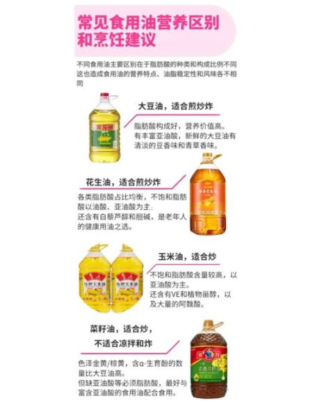 食用油哪种好_怎么选-第2张图片-山城妙识