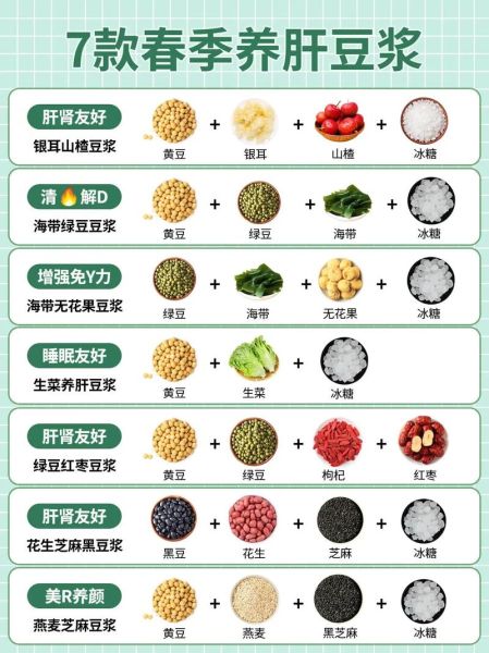 五谷豆浆都有什么食材_五谷豆浆怎么搭配好喝-第3张图片-山城妙识