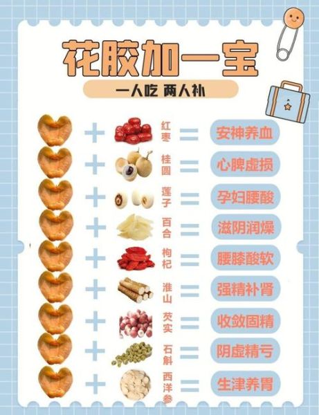 花胶禁忌人群_哪些女人不能吃花胶-第2张图片-山城妙识