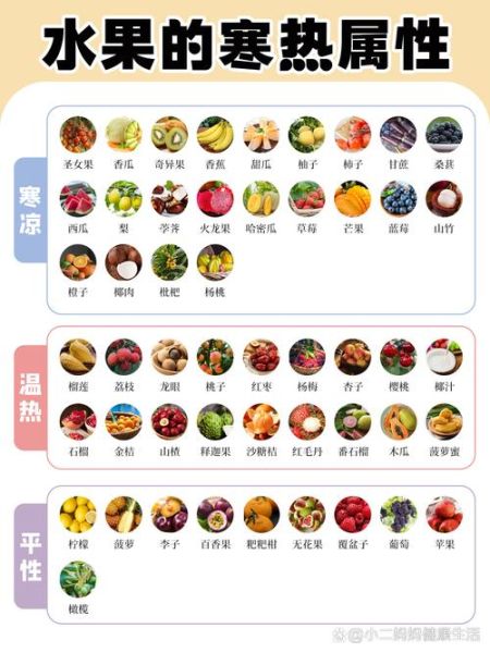 寒性水果有哪些_热性水果一览表-第2张图片-山城妙识 寒性水果有哪些_热性水果一览表-第2张图片-山城妙识