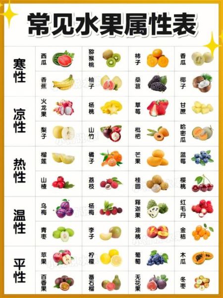 寒性水果有哪些_热性水果一览表-第3张图片-山城妙识 寒性水果有哪些_热性水果一览表-第3张图片-山城妙识