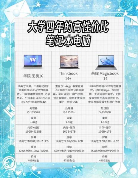 如何挑选适合自己的笔记本电脑_笔记本电脑推荐2024-第1张图片-山城妙识