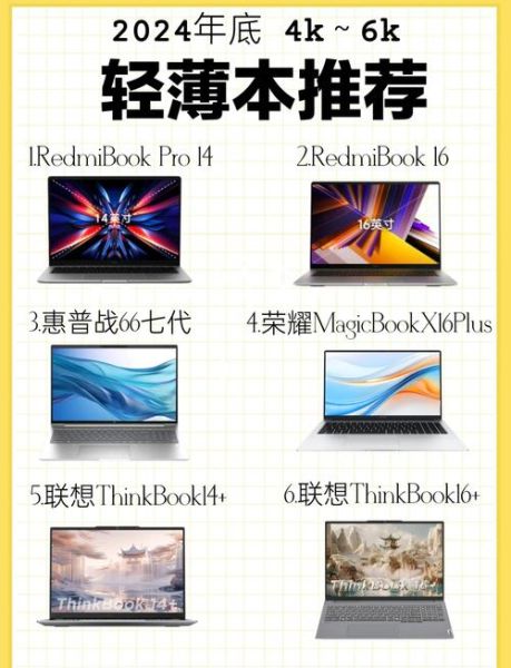 如何挑选适合自己的笔记本电脑_笔记本电脑推荐2024-第3张图片-山城妙识