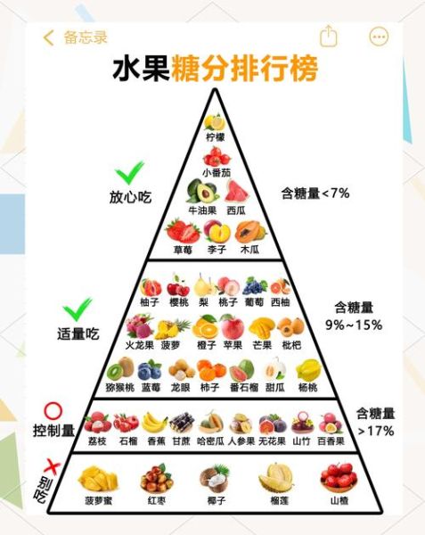 最有营养的水果有哪些_如何挑选最健康的水果-第2张图片-山城妙识 最有营养的水果有哪些_如何挑选最健康的水果-第2张图片-山城妙识