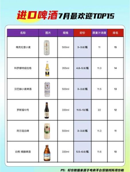 啤酒品牌排行_哪个牌子好喝-第2张图片-山城妙识 啤酒品牌排行_哪个牌子好喝-第2张图片-山城妙识