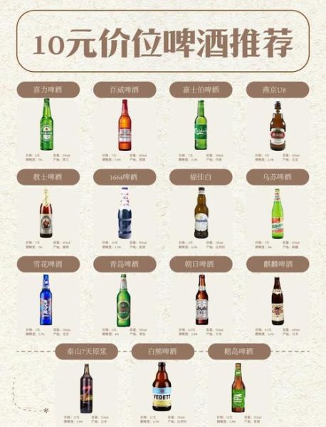 啤酒品牌排行_哪个牌子好喝-第3张图片-山城妙识 啤酒品牌排行_哪个牌子好喝-第3张图片-山城妙识