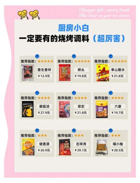 自制烧烤需要什么调料_烧烤调料清单-第2张图片-山城妙识 自制烧烤需要什么调料_烧烤调料清单-第2张图片-山城妙识