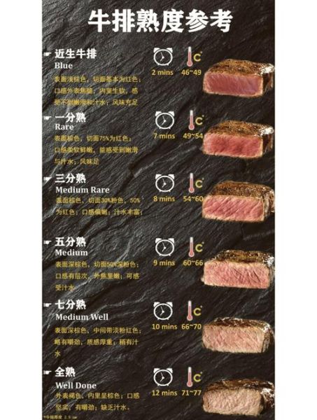 第一次吃牛排几分熟好_牛排熟度选择指南-第3张图片-山城妙识 第一次吃牛排几分熟好_牛排熟度选择指南-第3张图片-山城妙识