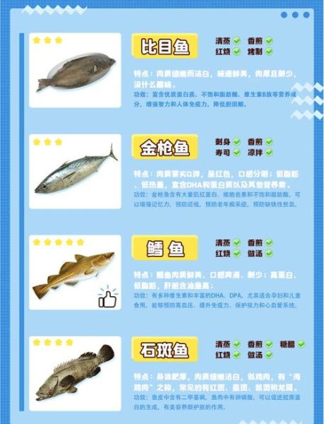 海鱼种类大全_如何快速识别常见海鱼-第3张图片-山城妙识 海鱼种类大全_如何快速识别常见海鱼-第3张图片-山城妙识