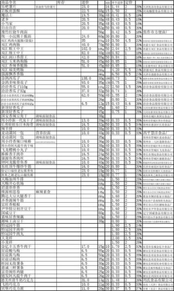 饮料批发进货渠道有哪些_饮料批发价格怎么算-第2张图片-山城妙识