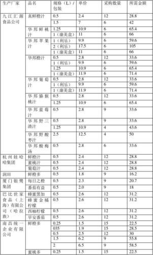 饮料批发进货渠道有哪些_饮料批发价格怎么算-第3张图片-山城妙识