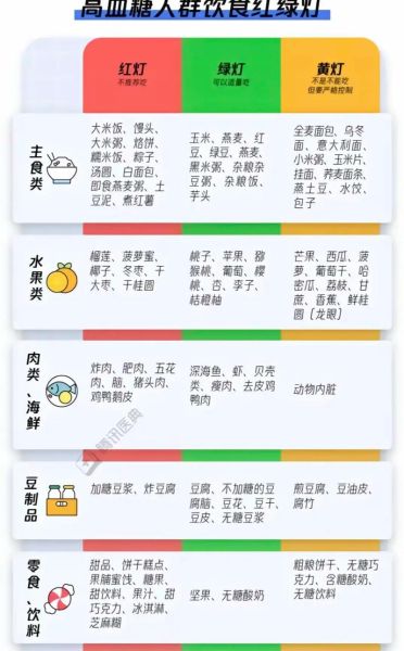糖尿病人一周食谱_糖尿病人能吃什么-第3张图片-山城妙识 糖尿病人一周食谱_糖尿病人能吃什么-第3张图片-山城妙识