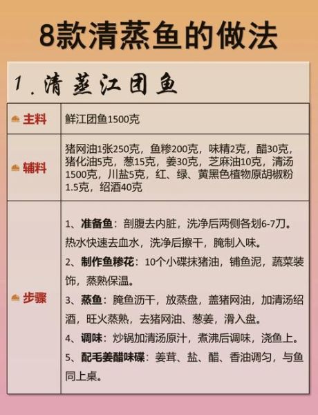 家常蒸鱼怎么做_蒸鱼的做法大全-第2张图片-山城妙识 家常蒸鱼怎么做_蒸鱼的做法大全-第2张图片-山城妙识