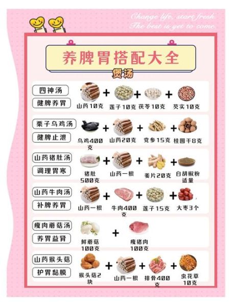 养胃的五谷杂粮有哪些_怎么吃最养脾胃-第1张图片-山城妙识 养胃的五谷杂粮有哪些_怎么吃最养脾胃-第1张图片-山城妙识