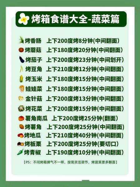 烤箱可以做什么_家用烤箱食谱大全-第1张图片-山城妙识 烤箱可以做什么_家用烤箱食谱大全-第1张图片-山城妙识