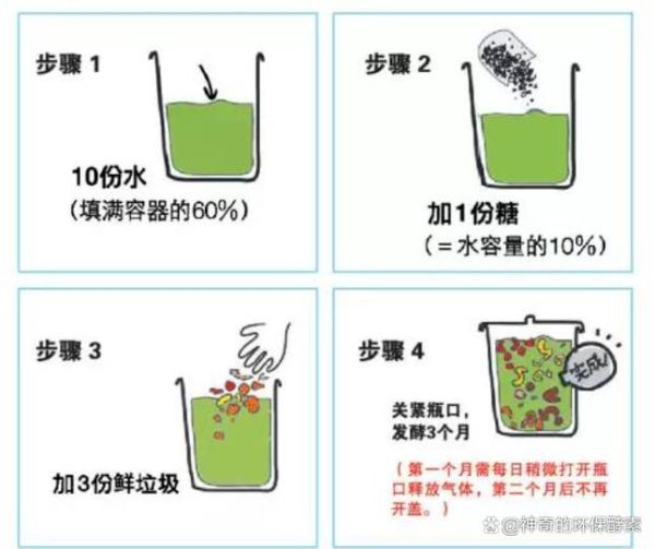 环保酵素怎么做_环保酵素的做法步骤-第1张图片-山城妙识 环保酵素怎么做_环保酵素的做法步骤-第1张图片-山城妙识