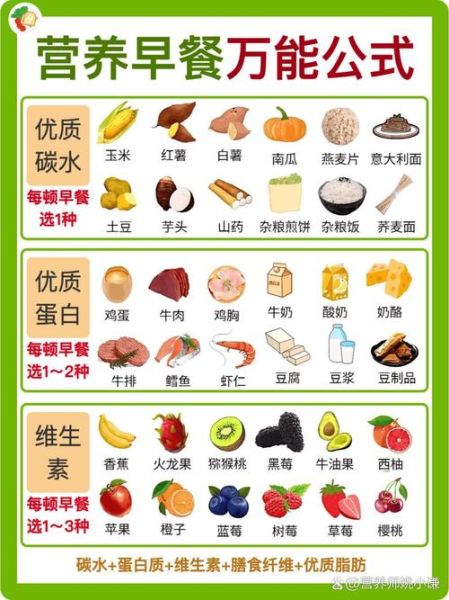 每日营养素摄入量标准_如何科学搭配三餐-第2张图片-山城妙识 每日营养素摄入量标准_如何科学搭配三餐-第2张图片-山城妙识
