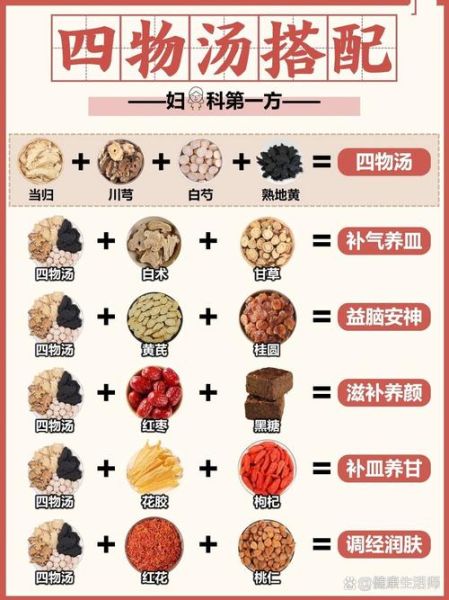 四物汤熬多久最好_四物汤要熬多长时间-第1张图片-山城妙识 四物汤熬多久最好_四物汤要熬多长时间-第1张图片-山城妙识