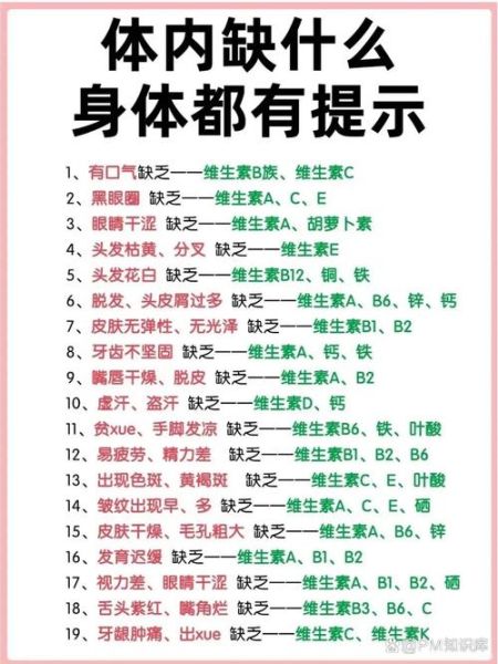 营养不良吃什么维生素_缺乏症状怎么补-第2张图片-山城妙识 营养不良吃什么维生素_缺乏症状怎么补-第2张图片-山城妙识