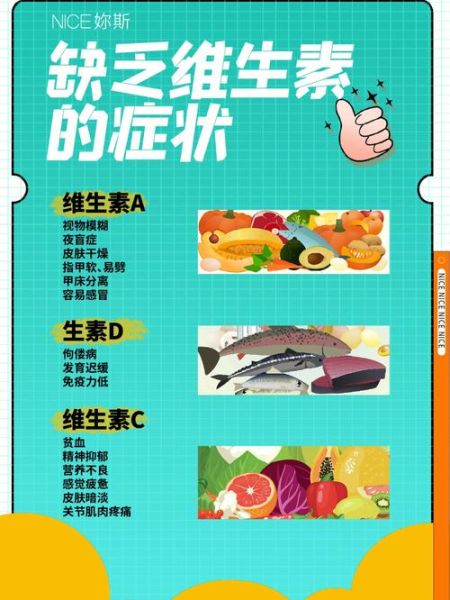 营养不良吃什么维生素_缺乏症状怎么补-第3张图片-山城妙识 营养不良吃什么维生素_缺乏症状怎么补-第3张图片-山城妙识