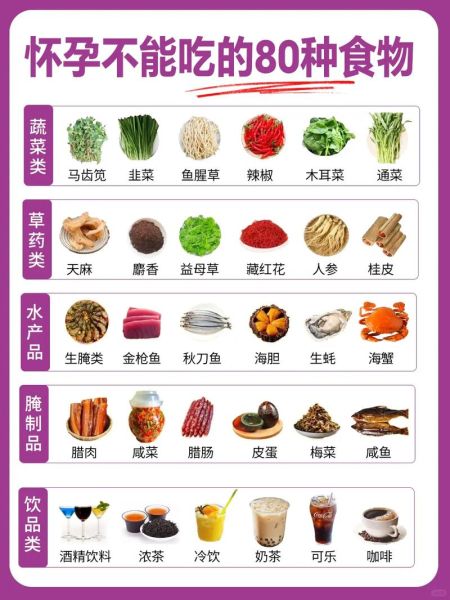 孕妇吃什么食物好_孕期饮食禁忌有哪些-第1张图片-山城妙识 孕妇吃什么食物好_孕期饮食禁忌有哪些-第1张图片-山城妙识