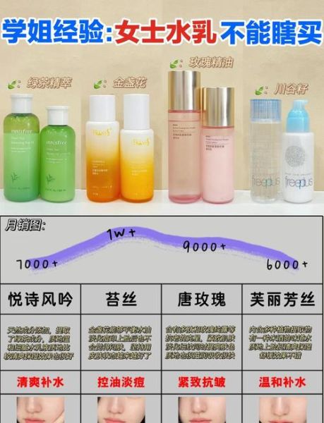 油皮怎么改善_油皮用什么护肤品-第1张图片-山城妙识 油皮怎么改善_油皮用什么护肤品-第1张图片-山城妙识