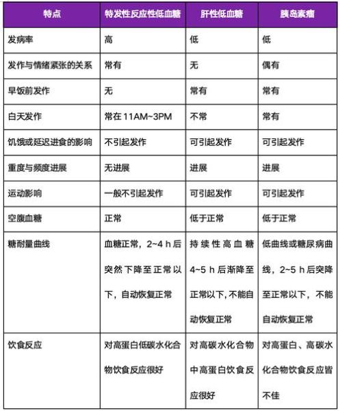 低血糖的五个表现症状_如何判断自己是否低血糖-第2张图片-山城妙识 低血糖的五个表现症状_如何判断自己是否低血糖-第2张图片-山城妙识