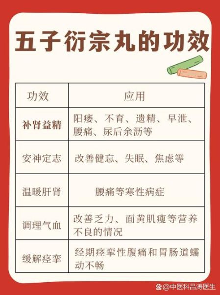 五子衍宗丸乱吃后果_五子衍宗丸副作用多久出现-第3张图片-山城妙识 五子衍宗丸乱吃后果_五子衍宗丸副作用多久出现-第3张图片-山城妙识