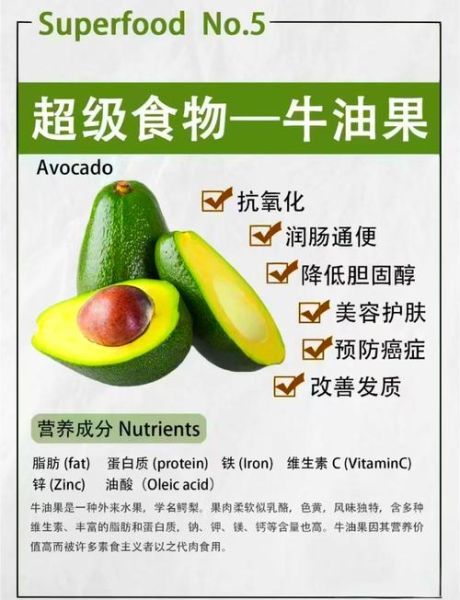 牛油果真的健康吗_牛油果营养骗局揭秘-第1张图片-山城妙识