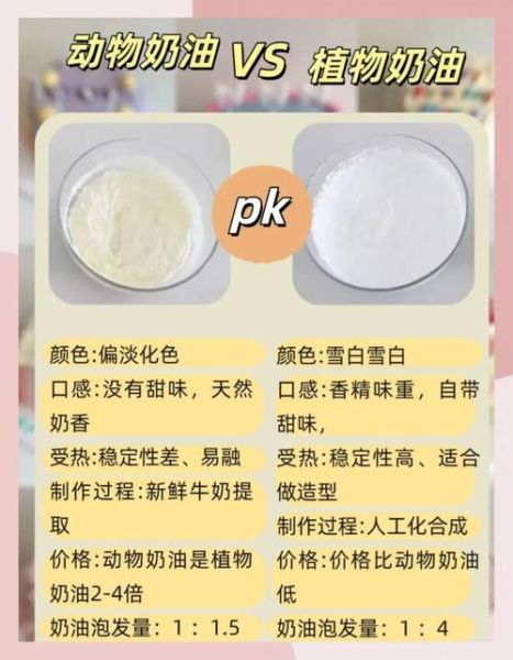 植物奶油贵还是动物奶油贵_价格差距有多大-第2张图片-山城妙识 植物奶油贵还是动物奶油贵_价格差距有多大-第2张图片-山城妙识