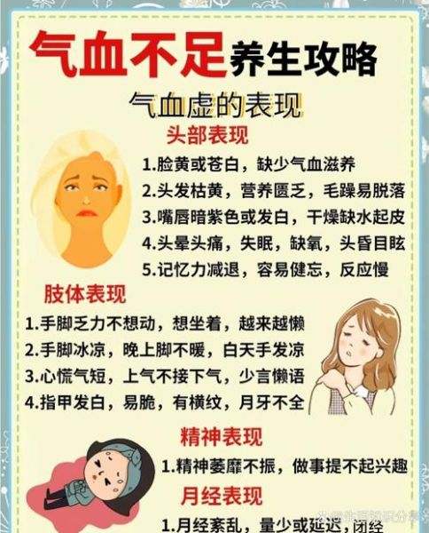 女人气血不足有哪些症状_气血不足怎么调理-第3张图片-山城妙识 女人气血不足有哪些症状_气血不足怎么调理-第3张图片-山城妙识