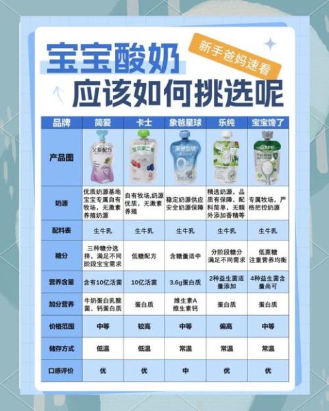 真正的酸奶品牌有哪些_如何挑选正宗酸奶-第2张图片-山城妙识 真正的酸奶品牌有哪些_如何挑选正宗酸奶-第2张图片-山城妙识