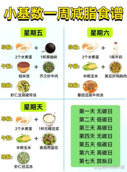如何科学减肥_一周减肥食谱怎么安排-第1张图片-山城妙识 如何科学减肥_一周减肥食谱怎么安排-第1张图片-山城妙识
