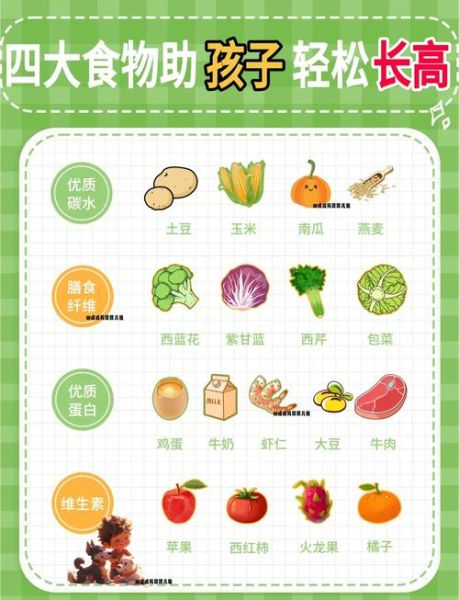 夏天孩子吃什么长高_儿童夏季增高食谱推荐-第2张图片-山城妙识 夏天孩子吃什么长高_儿童夏季增高食谱推荐-第2张图片-山城妙识