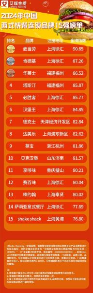 中国餐饮品牌排行50强有哪些_2024最新榜单-第1张图片-山城妙识 中国餐饮品牌排行50强有哪些_2024最新榜单-第1张图片-山城妙识