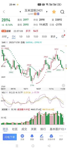 玉米期货价格走势_今日玉米期货涨跌原因-第1张图片-山城妙识 玉米期货价格走势_今日玉米期货涨跌原因-第1张图片-山城妙识
