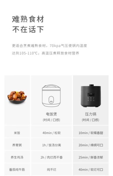 电压力锅哪个品牌的最好啊_电压力锅选购指南-第1张图片-山城妙识