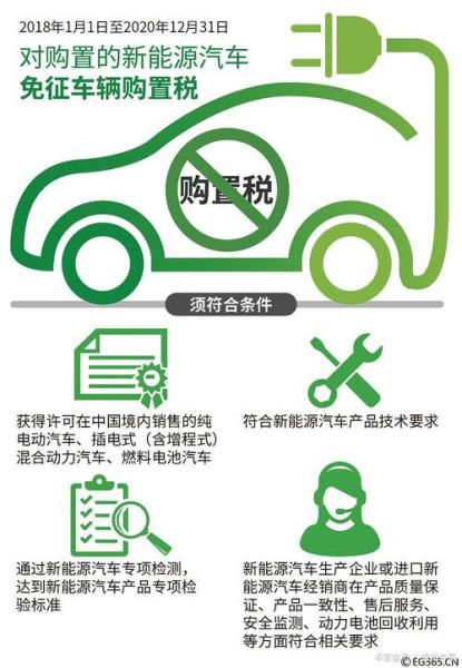 小排量汽车购置税2020新政策_如何计算购置税-第3张图片-山城妙识